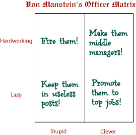 Kurt Von Hammerstein-Equord матрица gif by dzamanmkd | Photobucket